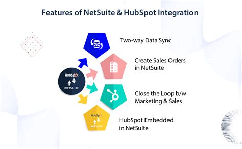NetSuite HubSpot Integration A Comprehensive Overview VNMT
