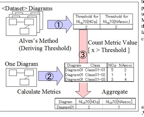 Figure From EVALUATING STRUCTURAL VALIDITY OF CLASS DIAGRAMS BY MEASURING THE NUMBER OF HIGHLY