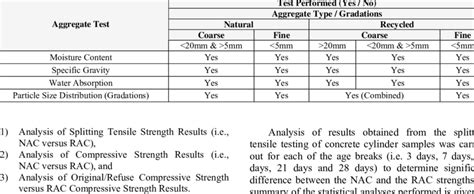 Aggregate Type And Tests Performed Download Table