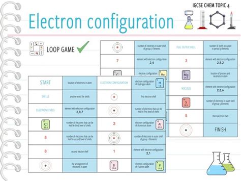 Igcse Chemistry Topic 4 Electron Configuration Loop Game Ks4
