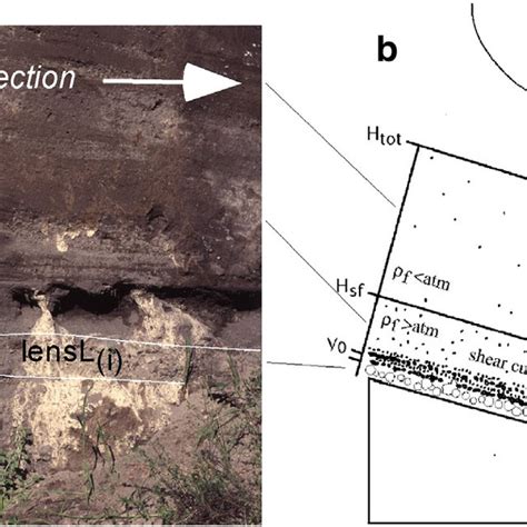 Schematic Representation Of The Main Features Of A Dilute Pyroclastic Download Scientific