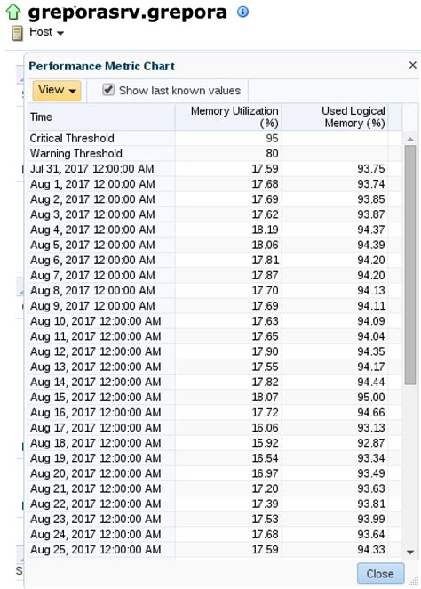 Oem Metric “memory Utilization” Different On 12c And 13c Grepora