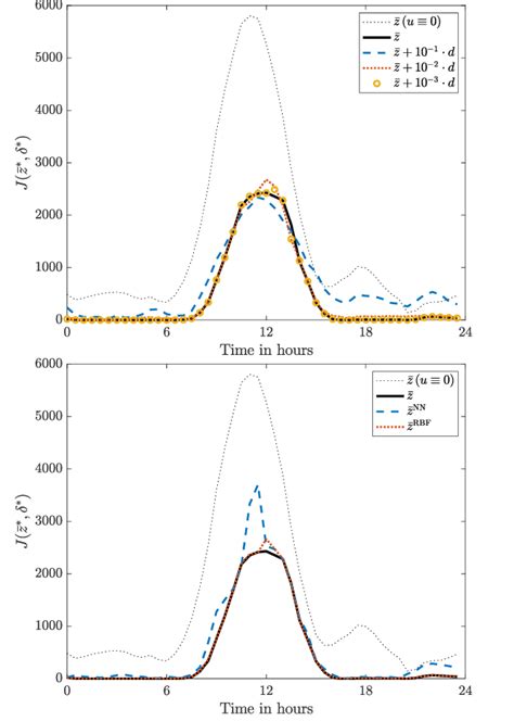 Effect Of Mapping Error In 11 Top And Of The Approximation Via Download Scientific Diagram