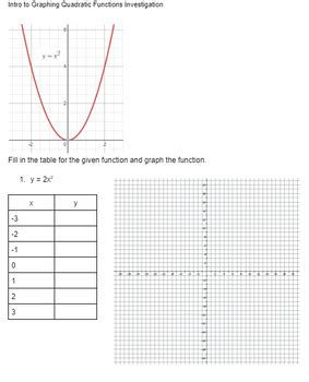 Graphing Quadratic Functions Investigation By Math With Mrs U Tpt