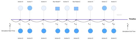 Wireless Network Simulator Matlab And Simulink