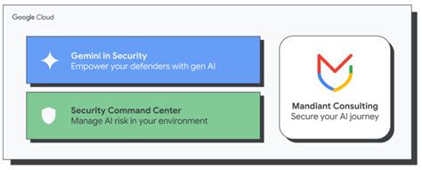 Advancing The Art Of AI Driven Security With Google Cloud Google Cloud Blog
