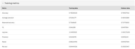 Viewing Model And Deployment Details With Ai Factsheets Ibm Cloud Pak For Data As A Service