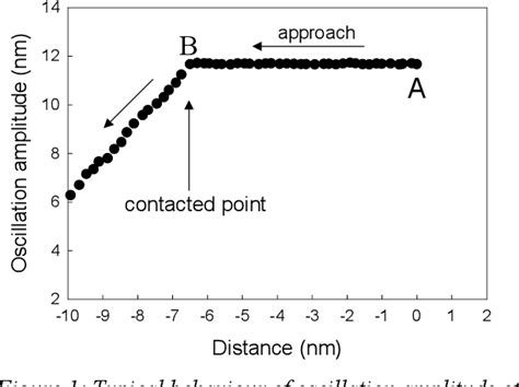 Figure 1 From Origin Of Frictional Electrification At Sisi Contact