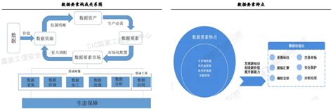数字时代的核心数据要素价值化 知乎