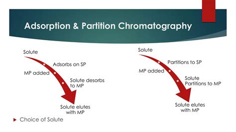 Introduction To Chromatography Pdf