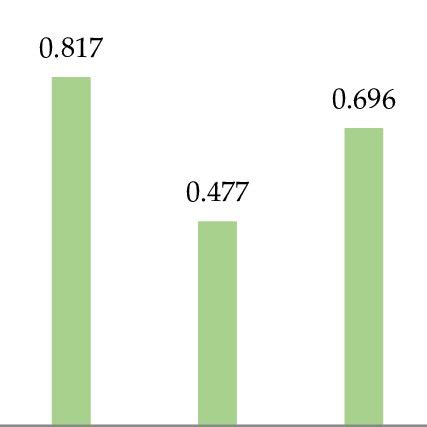 Sensitivity Analysis Of Input Parameters Download Scientific Diagram