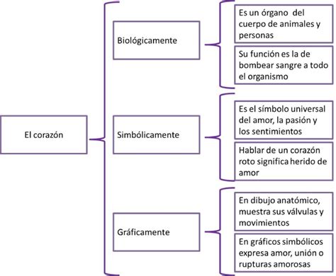 Organizadores Graficos Caracteristicas Tipos Y Ejemplos Images My Xxx
