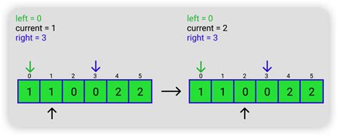 Reversing An Array Data Structures And Algorithms For Python