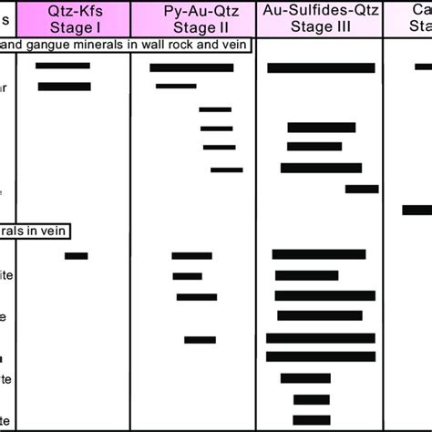 Jiajun Liu Phd China University Of Geosciences Beijing Beijing
