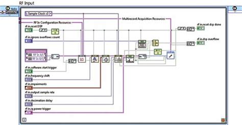 Redefining Instrumentation With The Vector Signal Transceiver 2012 08 15 Microwave Journal Redefining Instrumentation With The Vector Signal Transceiver 2012 08 15 Microwave Journal