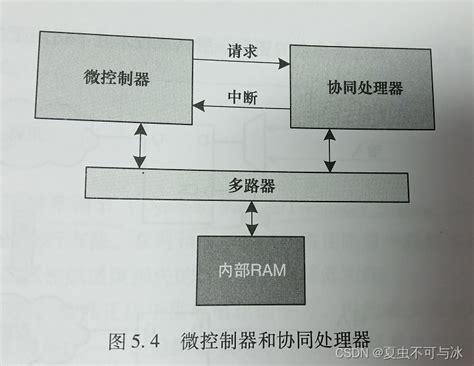 Ic低功耗设计并行 低功耗 Ic Csdn博客