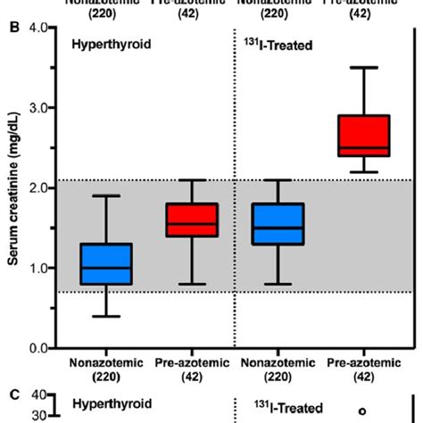 Flowchart For Enrollment Of Hyperthyroid Cats Into Study Download
