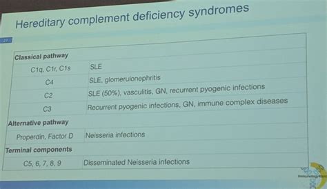 Hereditary Complement Deficiencies Hereditary Complements Medical
