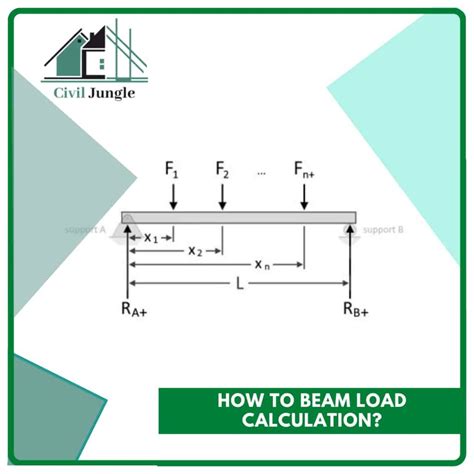How To Load Calculation On Column Beam Wall Slab