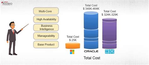 Msbi Tutorial For Beginners What Is Architecture Terminologies