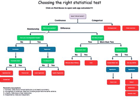 Test Glabstat