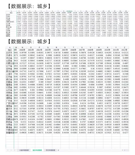 基尼系数，恩格尔指数和泰尔指数等数据合集 经管之家