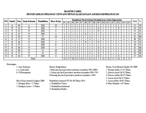 15 Master Tabel Data Penelitian Pdf