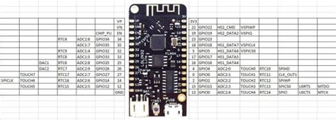 Kelebihan Esp32 Dari Arduino Uno Yang Utama Adalah Elektrologi