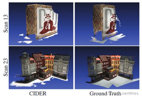 【论文精读6】mvsnet系列论文详解 Cider Csdn博客