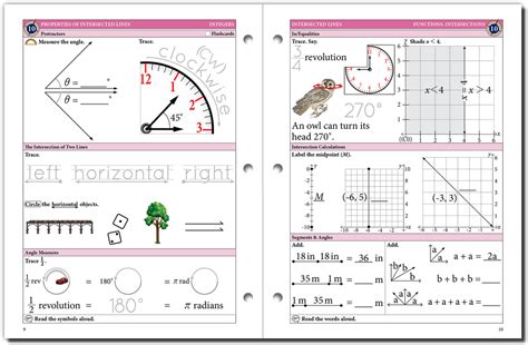 The Math Map Integers
