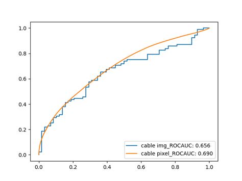 The Evaluation Results Are Not The Same As The Paper · Issue 9