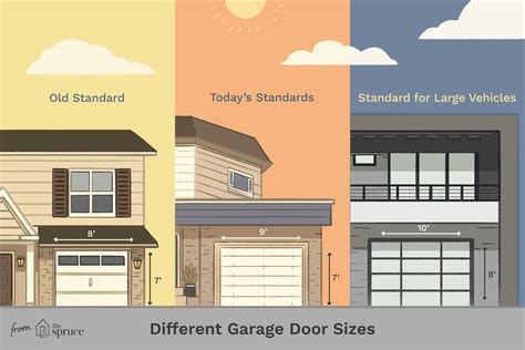 Standard Overhead Door Heights At Jenny Abate Blog