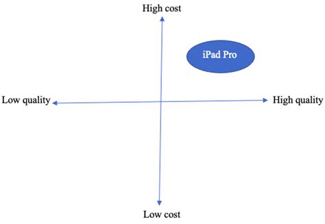 The Ipad Pro Features And Marketing Strategies Free Essay Example