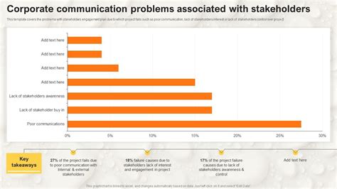 Stakeholder Communication Corporate Communication Problems Associated