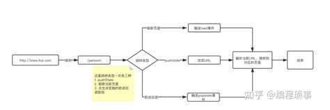 简易版 React Router实现 IM Geek开发者社区 移动开发者社区 开源社区 IM Geek官网