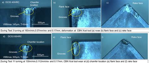 Tool Wear At The Flank And Rake Face Of Cbn Xcel Insert Download