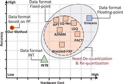 Figure 1 From Improving Neural Network Efficiency Via Post Training