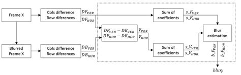 5 Sample Of Frame Downsampling Structure For 8 × 8 Block Size A Download Scientific Diagram