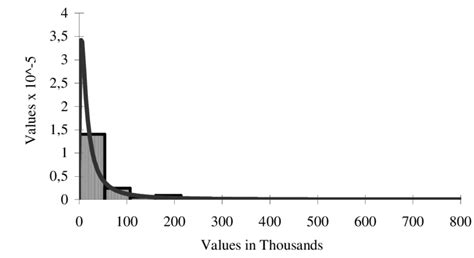 Loss Severity Adjustment Inverted Gaussian Function Download