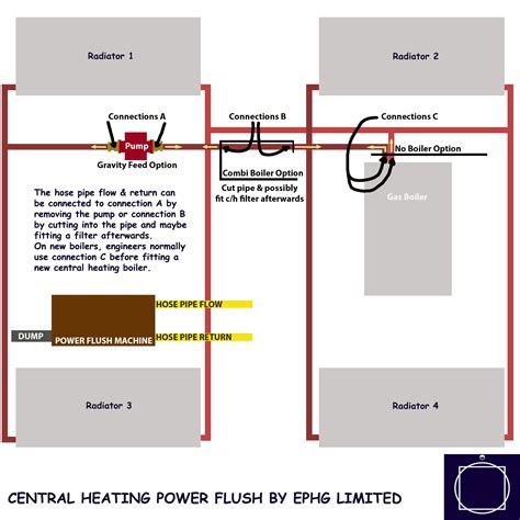 Emergency Central Heating Power Flush Service