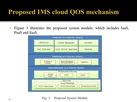 ppt ims cloud computing architecture for high quality multimedia applications powerpoint