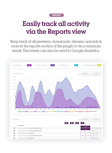 Use Your Drive Google Drive Plugin For WordPress By DeLeeuw CodeCanyon