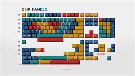 Gmk Cyl Panels