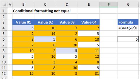 Conditional Formatting Not Equal Excel Google Sheets Auto VBA