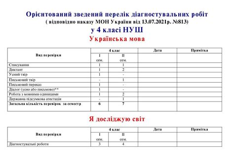 Орієнтований зведений перелік діагностувальних робіт Інші методичні матеріали НУШ
