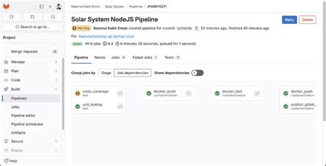 Neamul Kabir Emon On Linkedin Devops Kubernetes Gitlab Nodejs