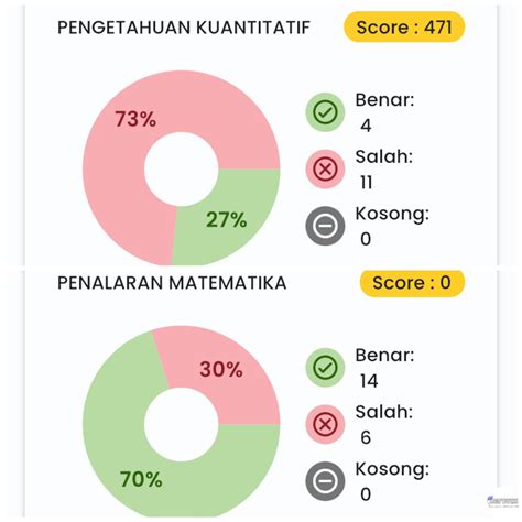 Buruann Cek Pinned — Sbmptnfess On Twitter 🎓 Sender Terharu Pm Naik Dari Yang Sebelumnya