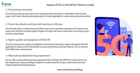 Infonative Solutions On Linkedin Impact Of 5g On The Edtech Sector In India