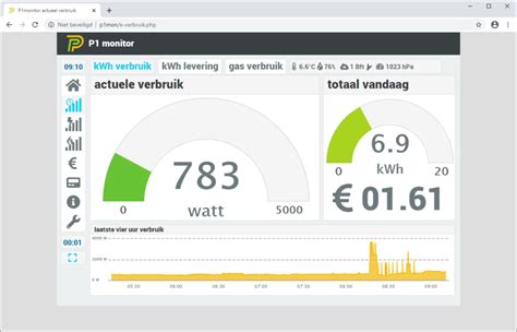 Slimme Meter Uitlezen Met P1 Monitor Techworkshopnl