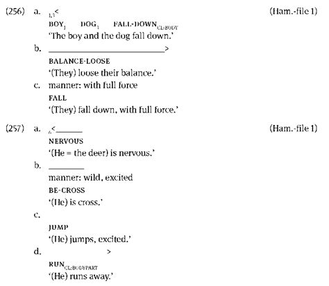 morphosyntax bilingualism and deafness on language contact in the